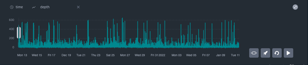 Tutorial - Create an animated visualisation with Kepler.gl