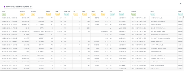 Tutorial - Create an animated visualisation with Kepler.gl